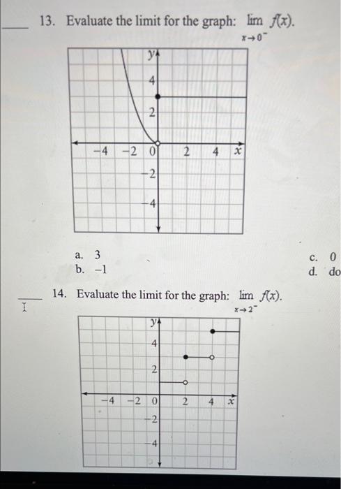Solved 13. Evaluate the limit for the graph: limx→0−f(x). a. | Chegg.com Solved 13. Evaluate the limit for the graph: limx→0−f(x). a. | Chegg.com