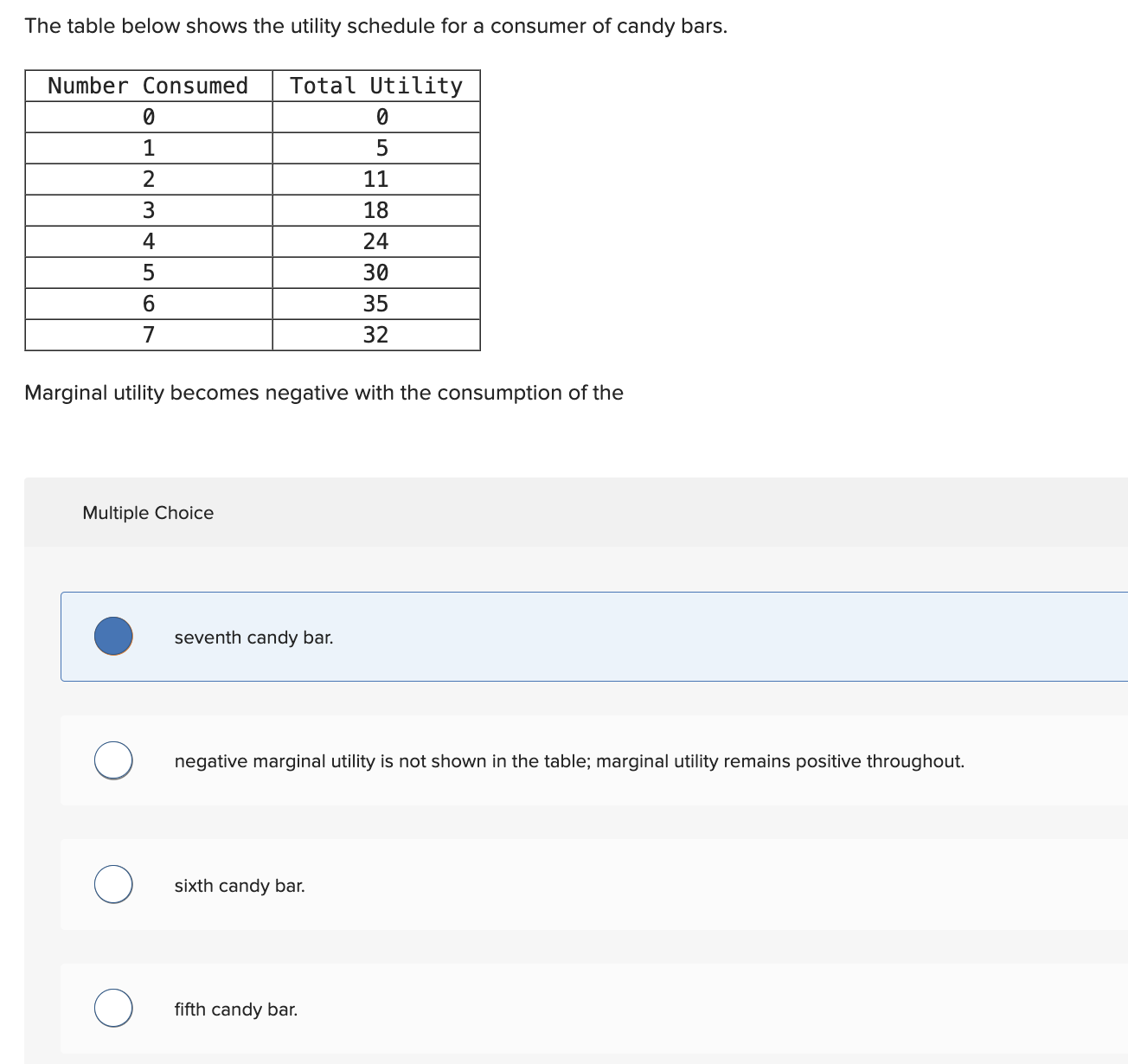 Solved The table below shows the utility schedule for a | Chegg.com