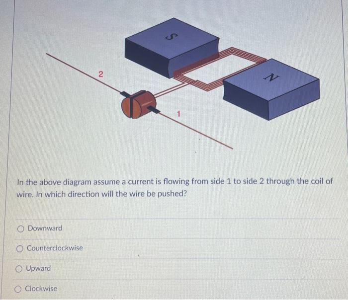 Solved In the above diagram assume a current is flowing from | Chegg.com