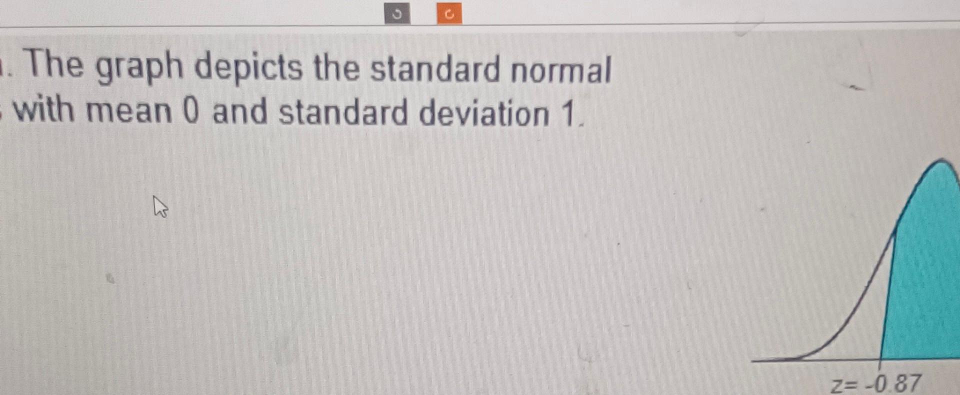Solved The graph depicts the standard normal with mean 0 and | Chegg.com