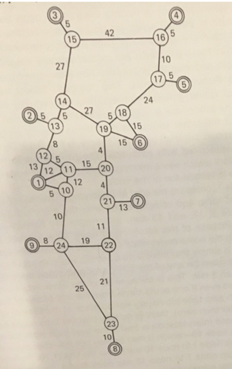 Solved For homework #2, ﻿you need to solve your assigned | Chegg.com