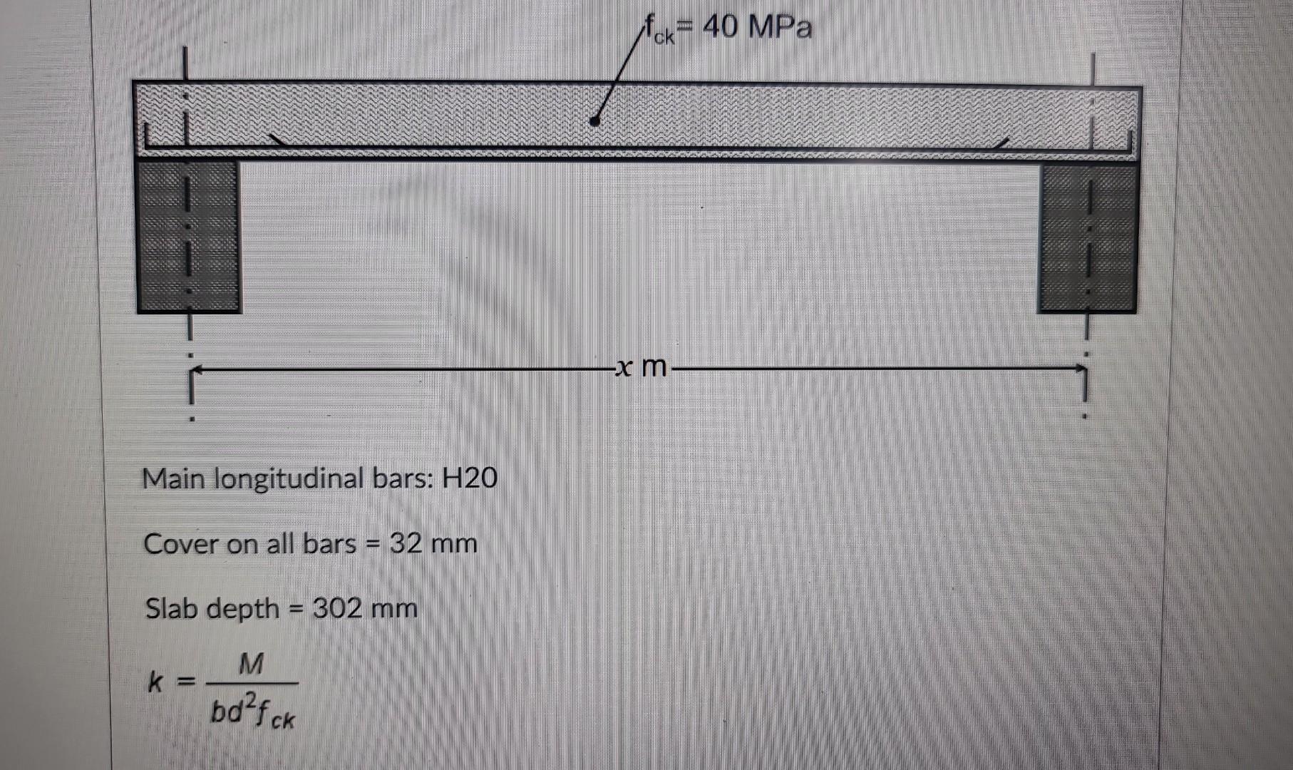 Solved The slab below must resist a factored ULS load | Chegg.com
