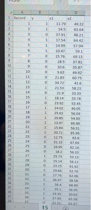The accompanying data file contains 100 observations | Chegg.com