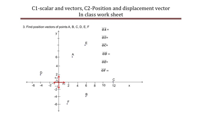 Solved C1-scalar and vectors, C2-Position and displacement | Chegg.com