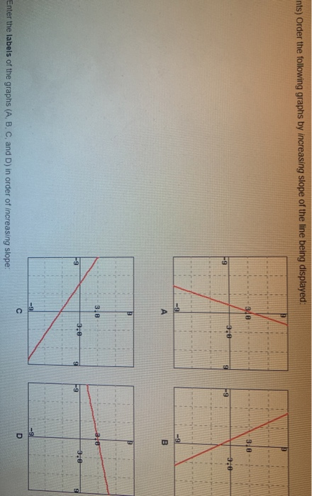 Solved nts) Order the following graphs by increasing slope | Chegg.com