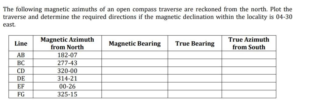 Solved The following magnetic azimuths of an open compass | Chegg.com
