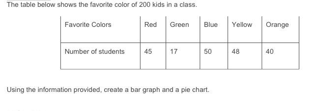 Solved The table below shows the favorite color of 200 kids | Chegg.com