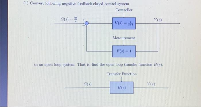 Solved (1) Convert following negative feedback closed | Chegg.com