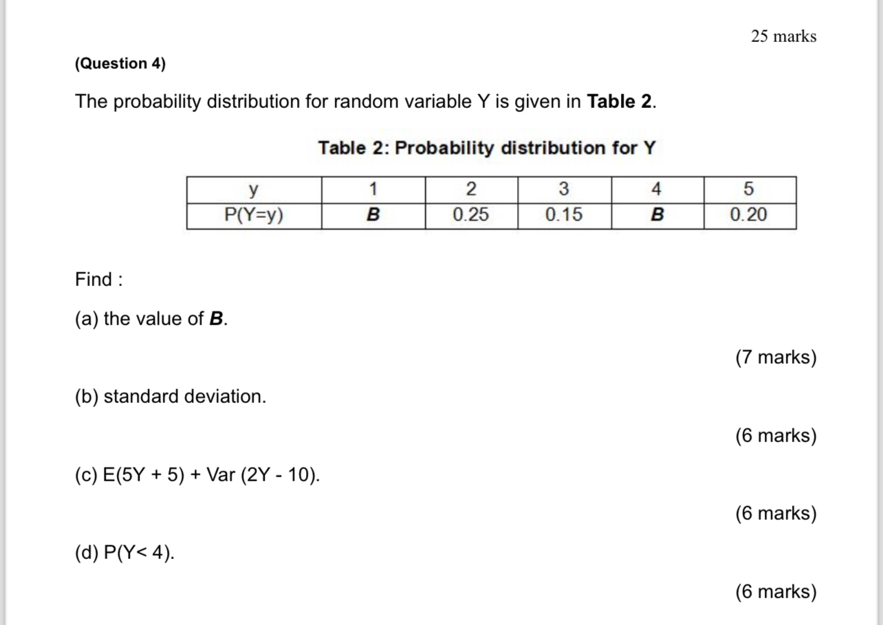 Solved 25 ﻿marks(Question 4)The probability distribution for | Chegg.com