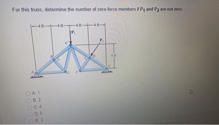 Solved For this truss, determine the number of zero-force | Chegg.com