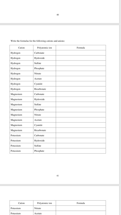 Solved Write the formulas for the following cations and | Chegg.com