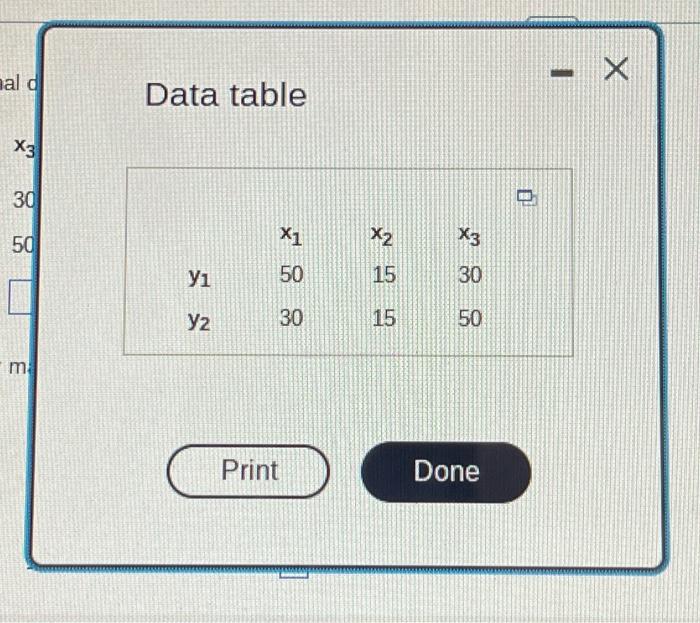 Solved Consider the data set given in the accompanying | Chegg.com