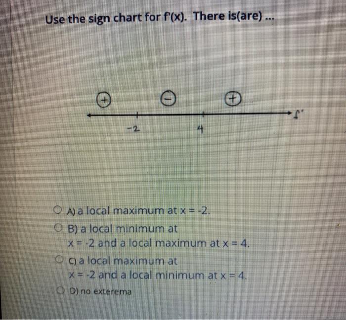 Solved Use the sign chart for f'(x). There is(are)... 4 O A) | Chegg.com