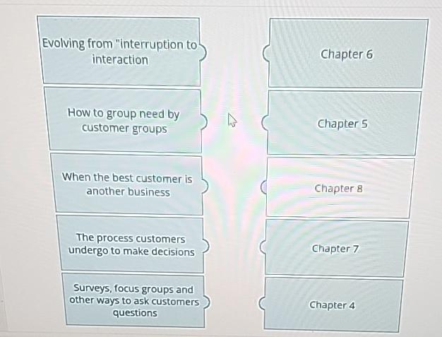 Solved \table[[\table[[Evolving from "interruption | Chegg.com