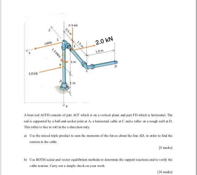 Solved Subject - Statics. Please give me full solution | Chegg.com