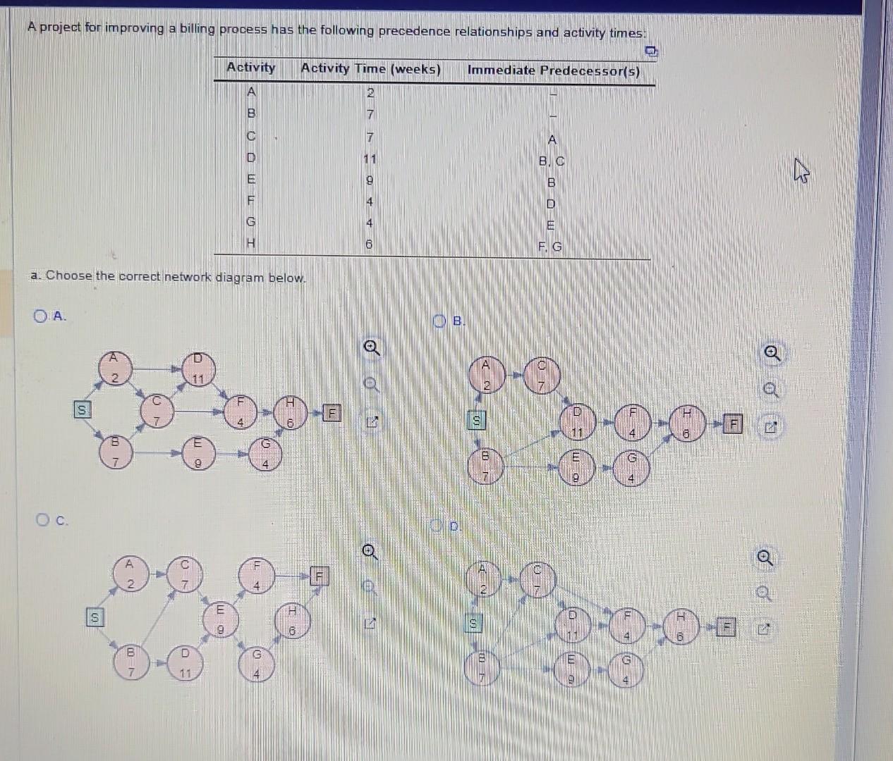 Solved A project for improving a billing process has the | Chegg.com