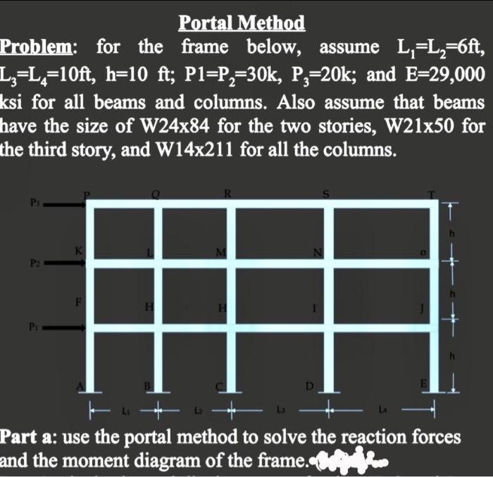 Solved Portal Method Problem: for the frame below, assume | Chegg.com