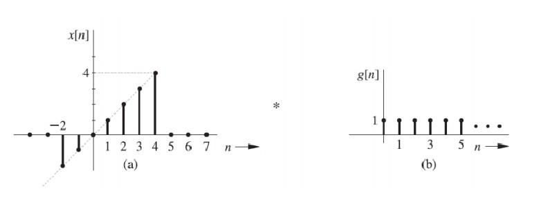 Solved Find the convolution between the two finite sequences | Chegg.com