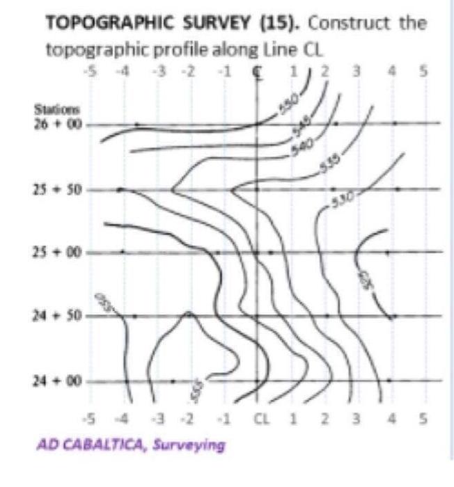 Solved TOPOGRAPHIC SURVEY (15). Construct the topographic | Chegg.com