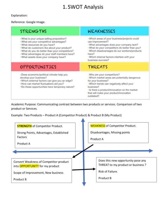 1. SWOT Analysis Explanation: Reference: Google | Chegg.com