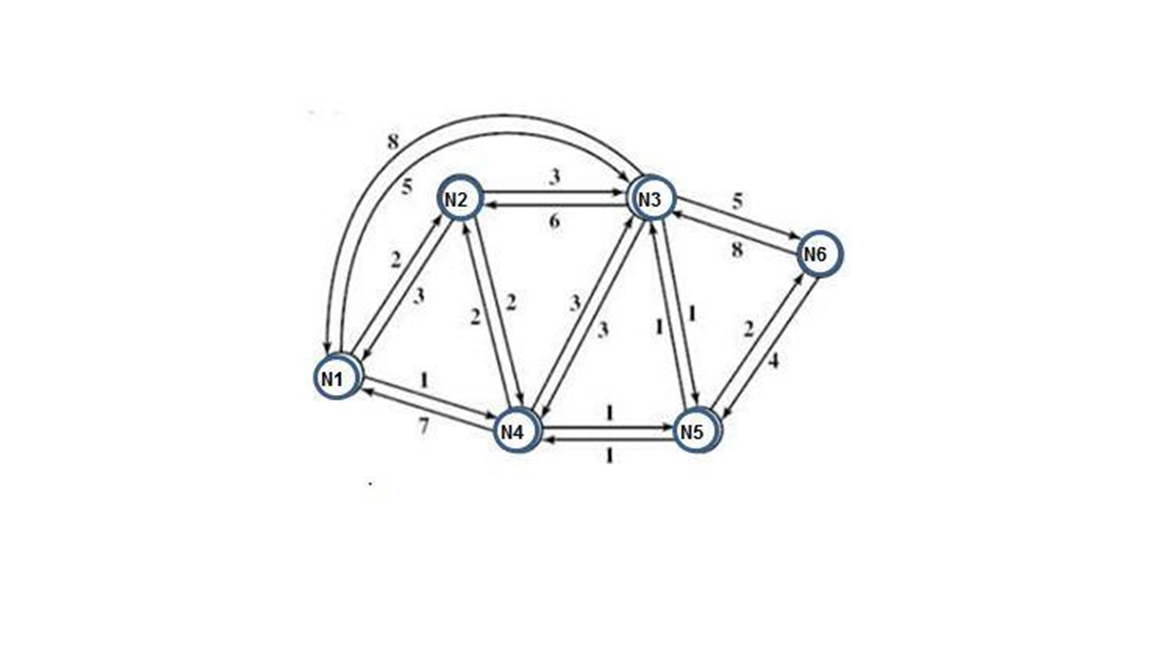 Solved Consider the following network. With the indicated | Chegg.com