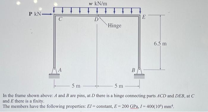 Solved determine the horizontal deflection and slope at c | Chegg.com