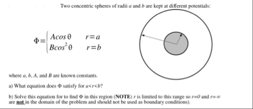 Solved Two concentric spheres of radii a and b ﻿are kept at | Chegg.com