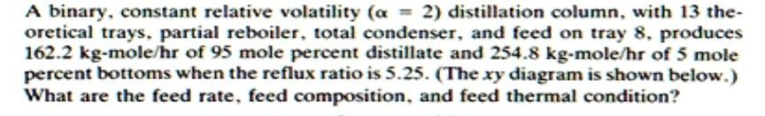 Solved A binary, constant relative volatility (α=2) | Chegg.com