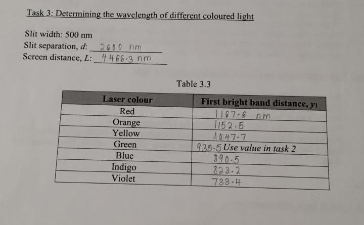 Solved 5. ﻿Calculate the values of different colored light | Chegg.com