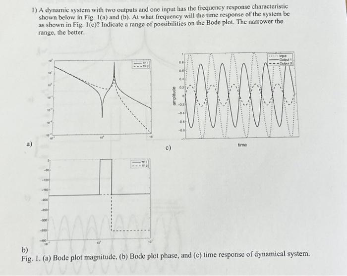 1) A dynamic system with two outputs and one input | Chegg.com