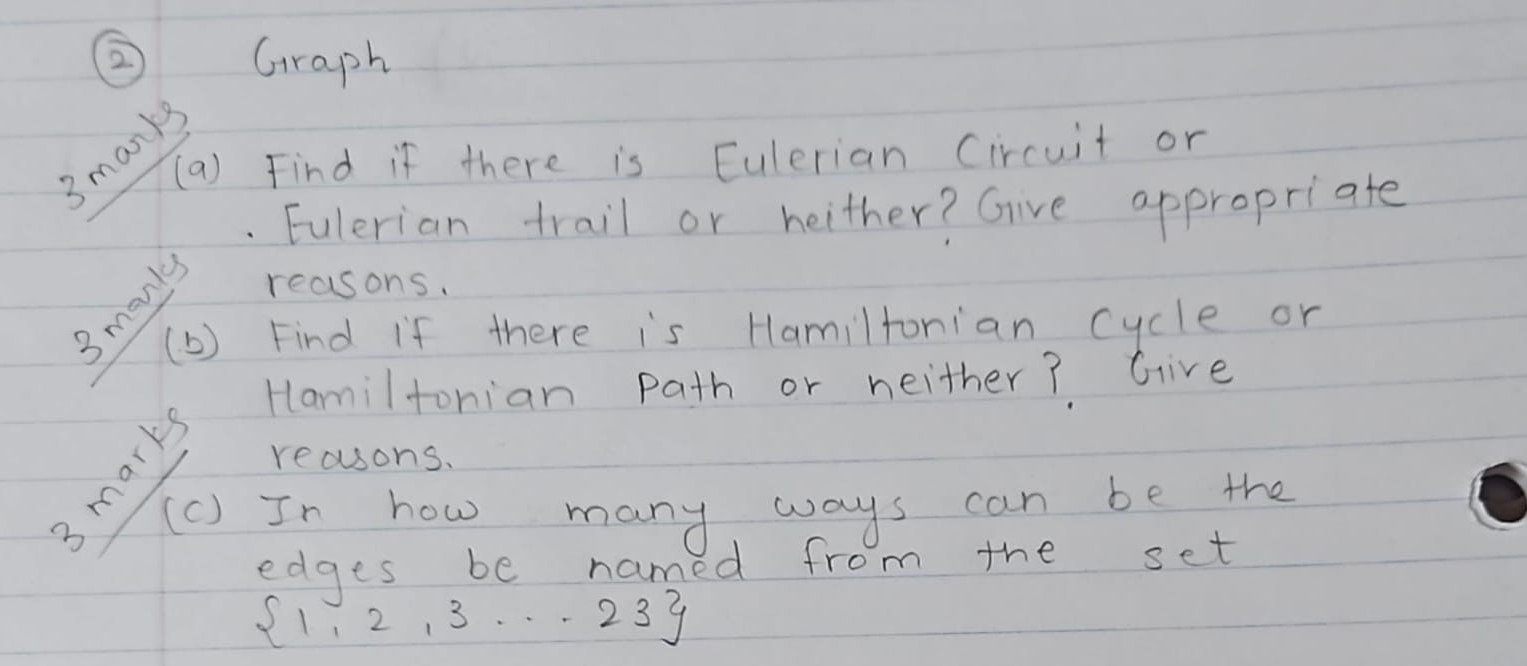(2) ﻿Graph(a) ﻿Find if there is Eulerian circuit or - | Chegg.com