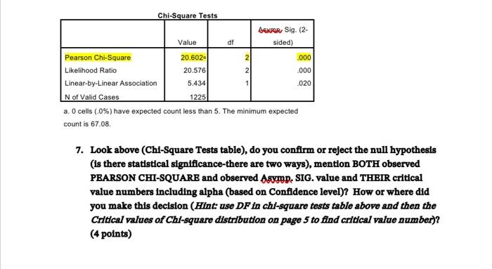 Solved A 0 Cells 0 Have Expected Count Less Than 5