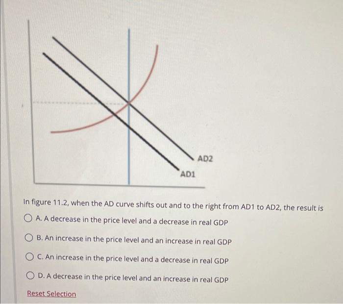 Solved AD2 AD1 In figure 11.2, when the AD curve shifts out | Chegg.com