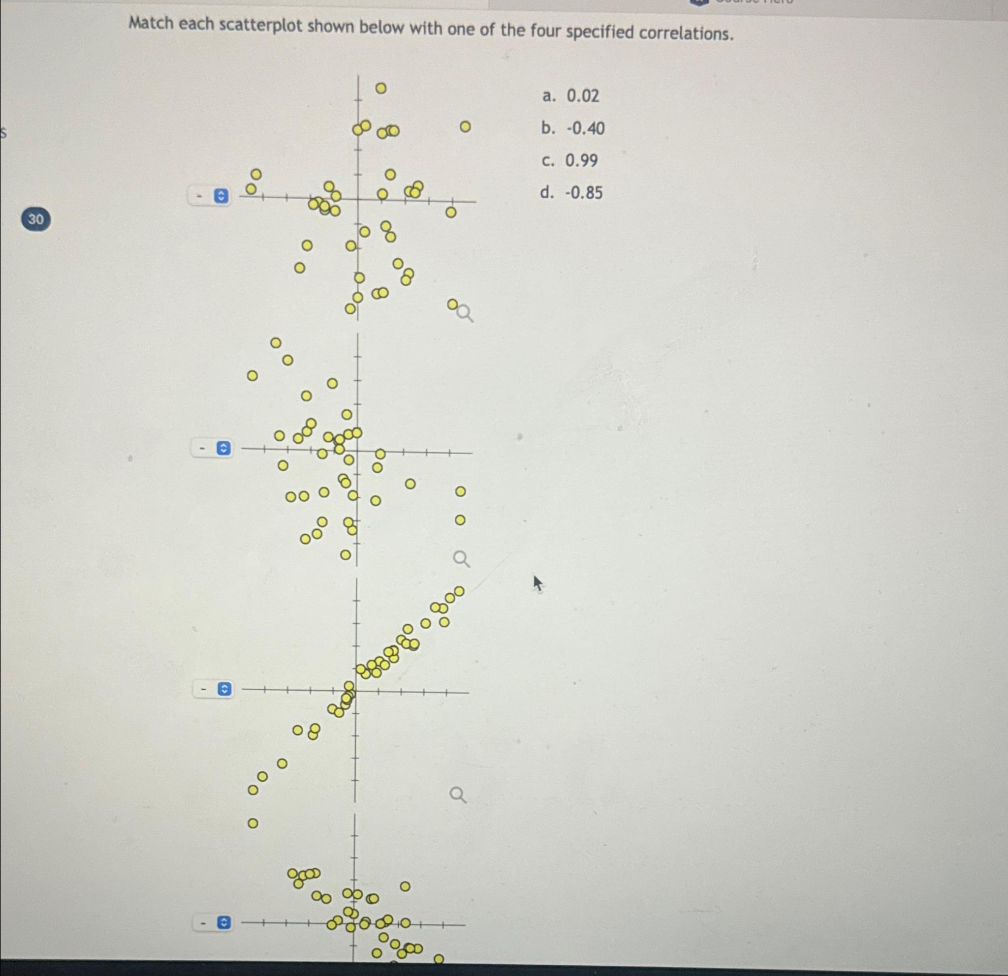 Solved Match each scatterplot shown below with one of the | Chegg.com