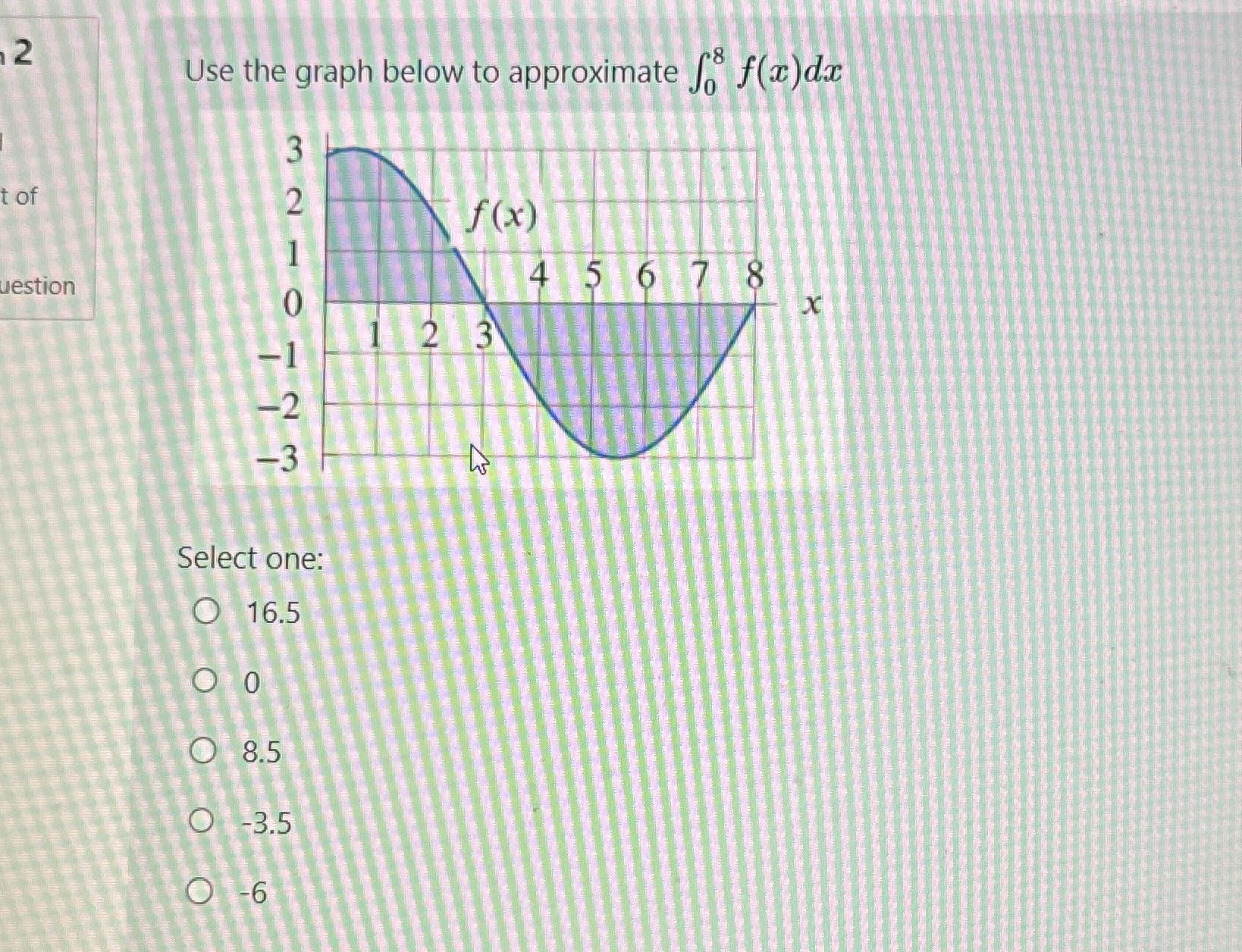Solved 2 ﻿Use the graph below to approximate ∫08f(x)dxSelect | Chegg.com