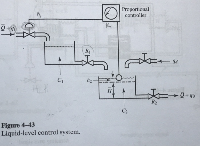 Solved B-4-2. Consider the liquid-level control system shown | Chegg.com
