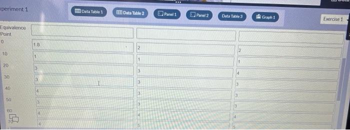 periment 1 EtItData Table 1 Data Tatie 2 Parel 1 | Chegg.com