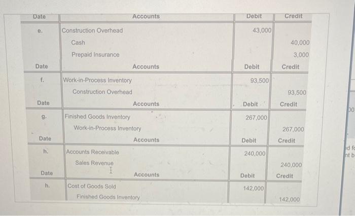 Solved Requirement 3. T-accounts for Work-in-Process | Chegg.com