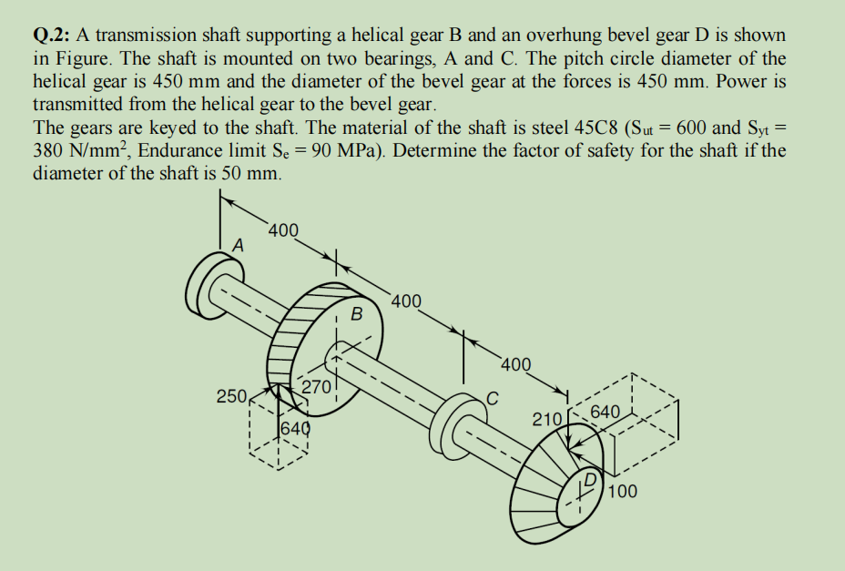 Solved Q.2: A transmission shaft supporting a helical gear B | Chegg.com