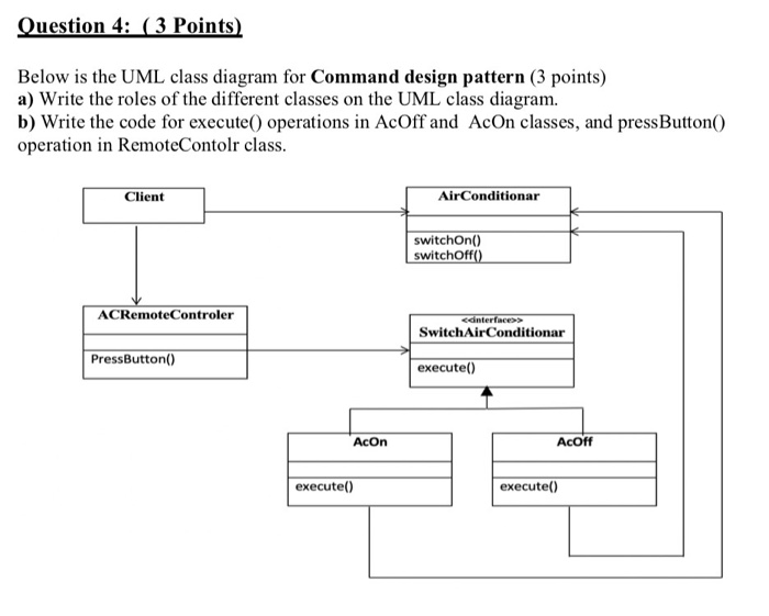 Solved Question 4: (3 Points) Below is the UML class diagram | Chegg.com