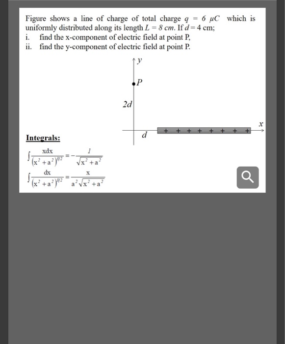 Solved Figure shows a line of charge of total charge q = 6 | Chegg.com