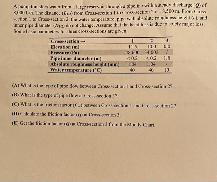 Solved A pump transfers water from a large reservoir through | Chegg.com