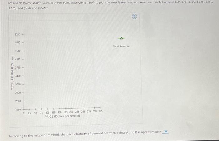 Solved The following graph illustrates the weekly demand | Chegg.com
