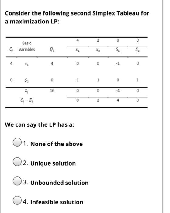 Solved Consider the following second Simplex Tableau for a | Chegg.com