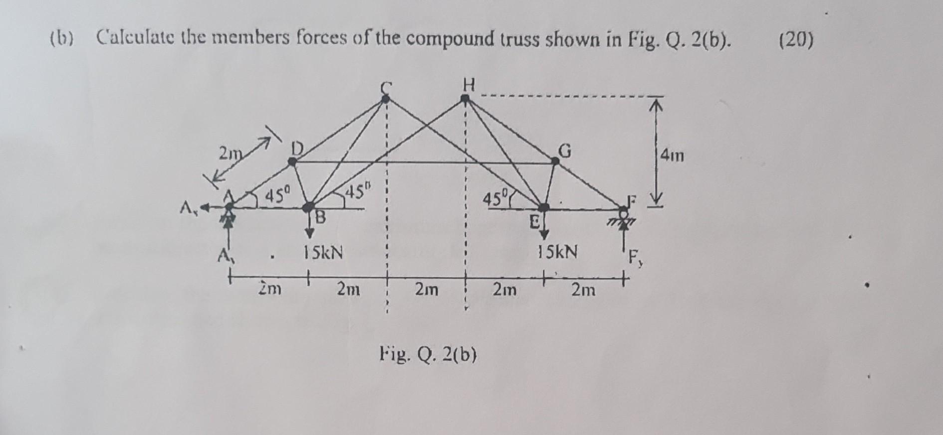 (b) Calculate the members forces of the compound | Chegg.com