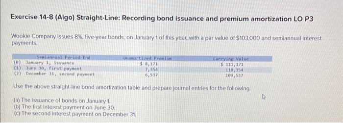 Solved Exercise 14-8 (Algo) Straight-Line: Recording bond | Chegg.com