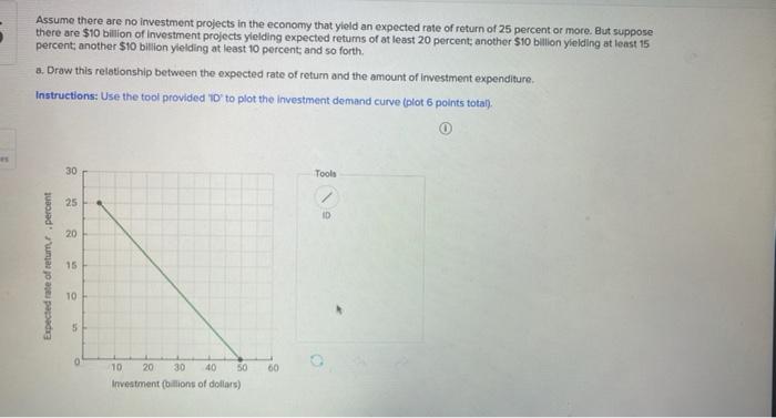 Solved Assume there are no investment projects in the | Chegg.com