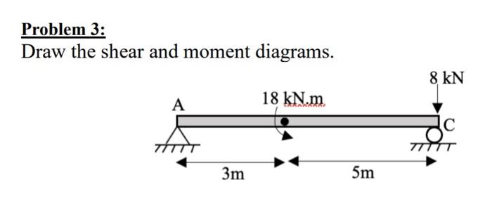 Solved Problem 3: Draw the shear and moment diagrams. | Chegg.com
