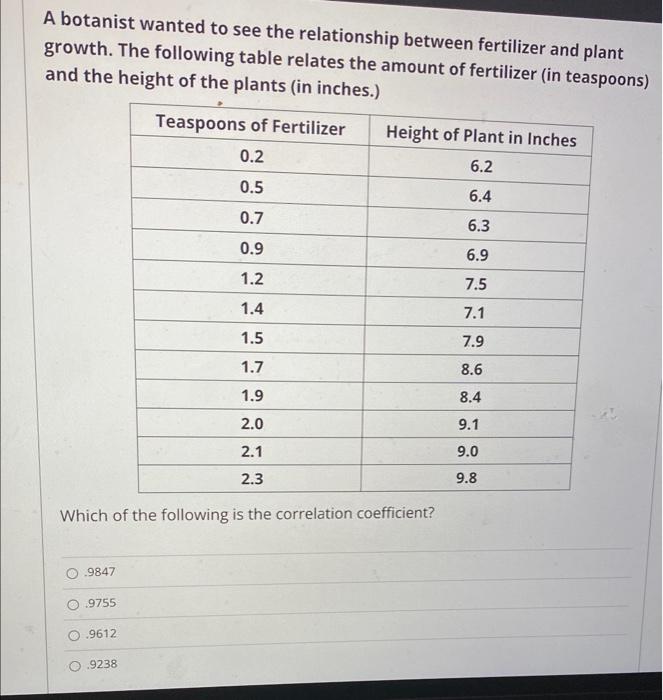 Solved A botanist wanted to see the relationship between | Chegg.com