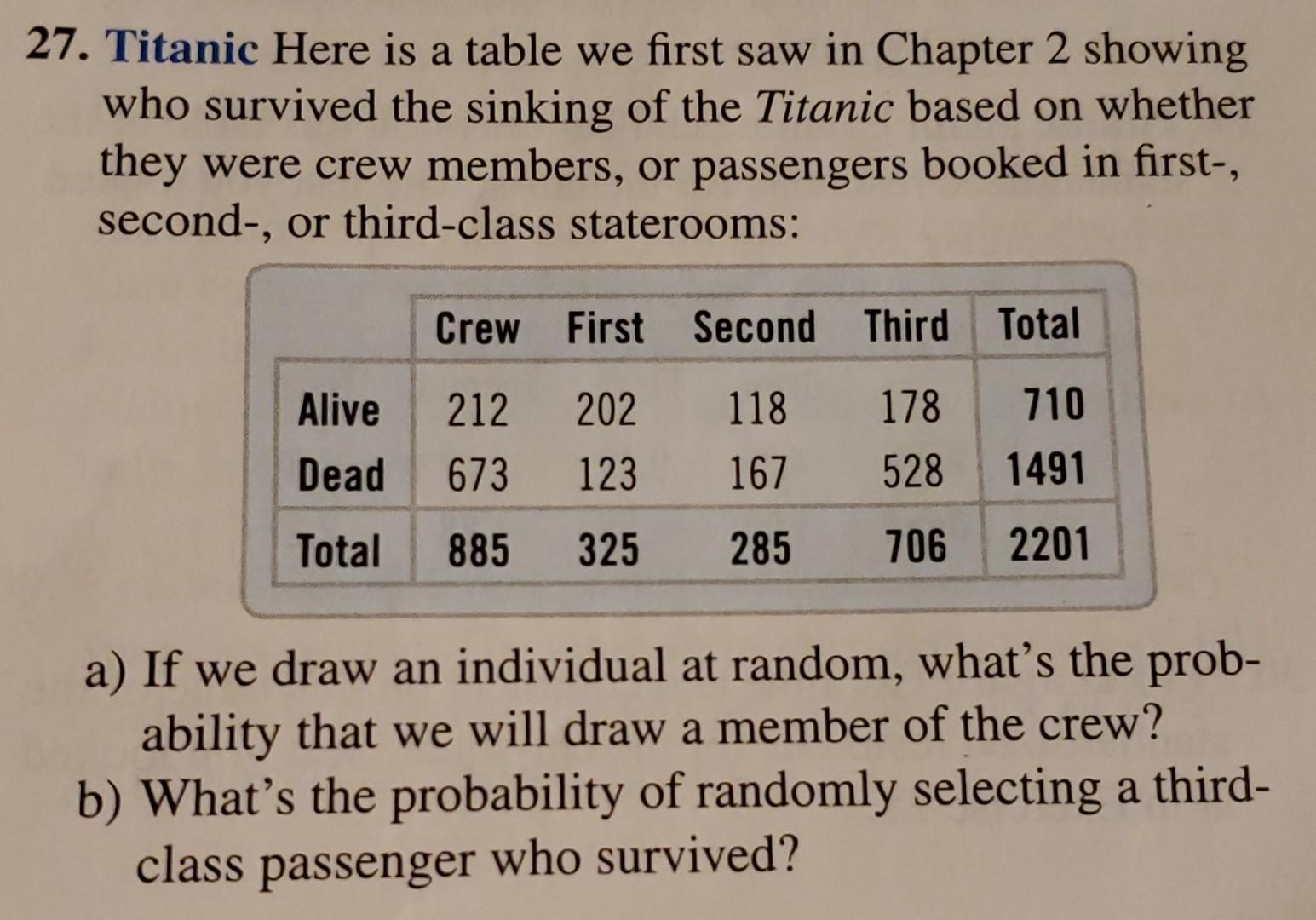Solved a 27. Titanic Here is a table we first saw in Chapter | Chegg.com